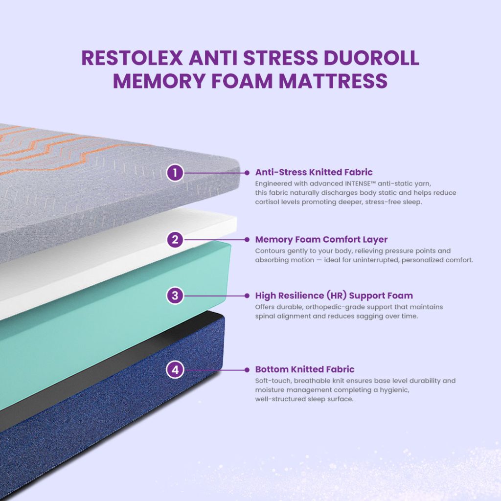 Restolex Anti-Stress DuoRoll Memory Foam Mattress
